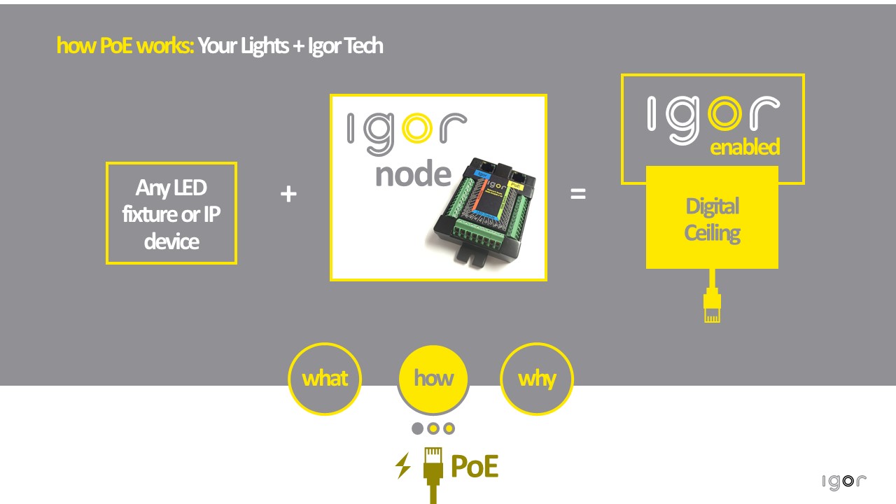 NETP Proudly Announces the Addition of Igor to our Enterprise Smart ...